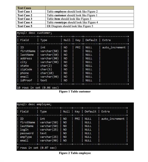 Solved Deliverables To complete this assignment, submit the | Chegg.com