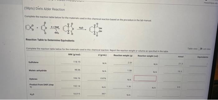 Solved Complete the reaction table below for the materials | Chegg.com