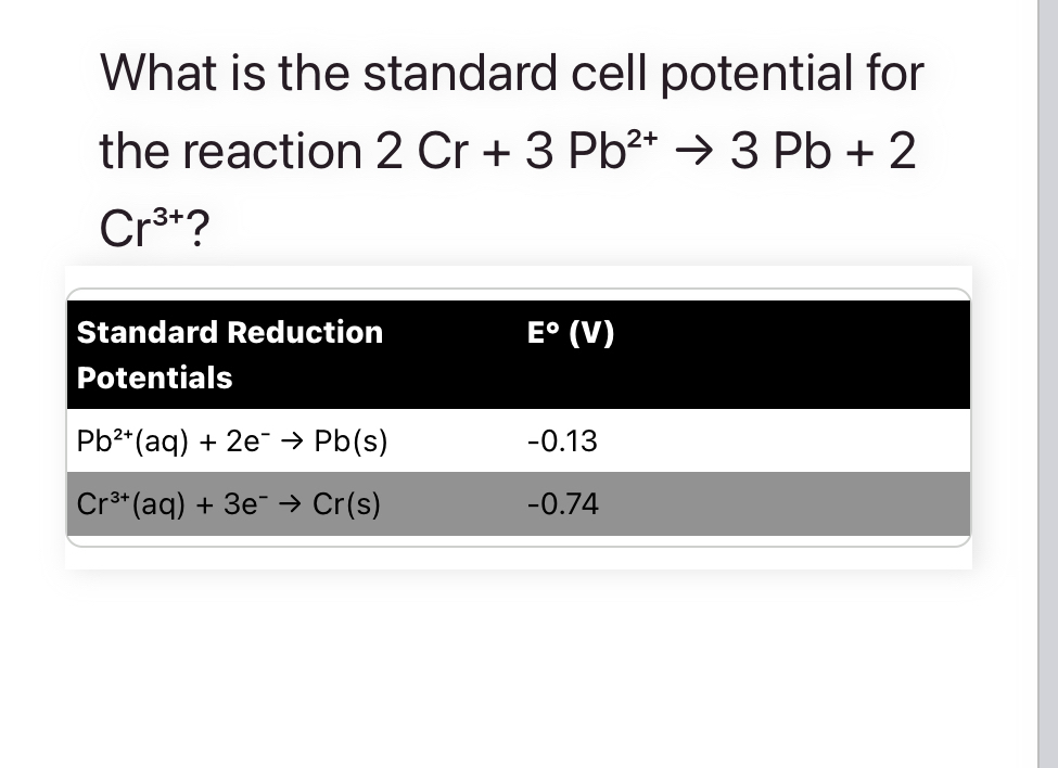 Solved What is the standard cell potential for the reaction | Chegg.com