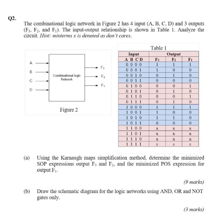 Solved Q2. The combinational logic network in Figure 2 has 4 | Chegg.com