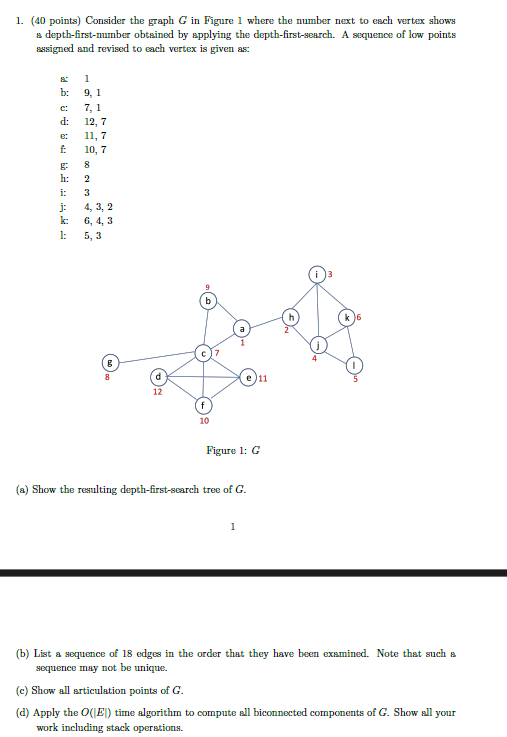 Solved ( 40 ﻿points) ﻿Consider the graph G in ﻿Figure 1 | Chegg.com