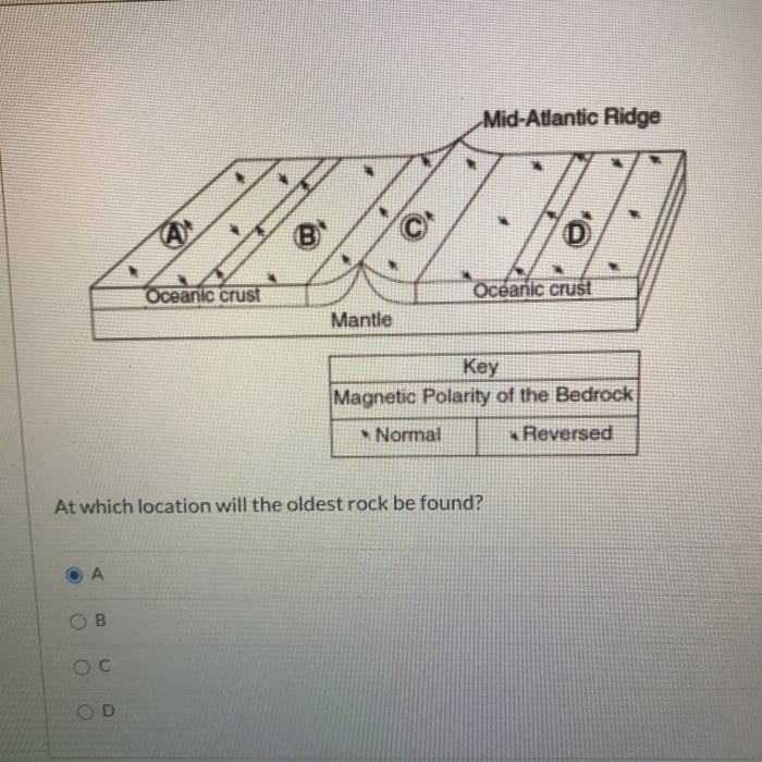 Solved Mid-Atlantic Ridge Ć Oceanic crust Oceanic crust | Chegg.com