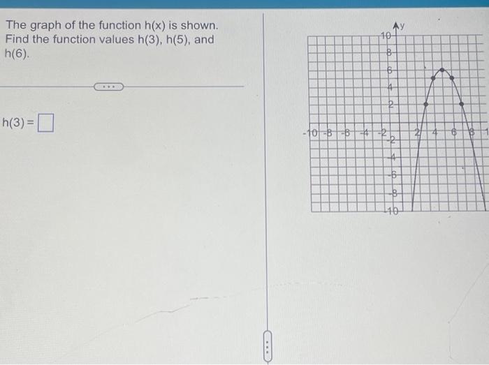Solved The graph of the function h(x) is shown. Find the | Chegg.com