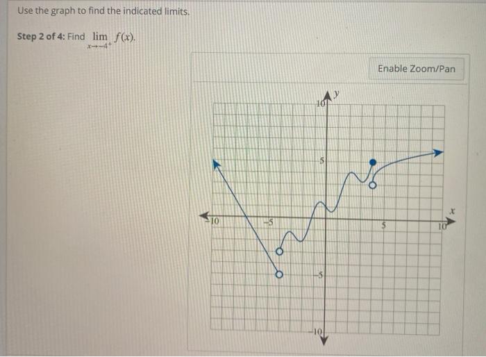 Solved Use the graph to find the indicated limits. Step 1 of | Chegg.com