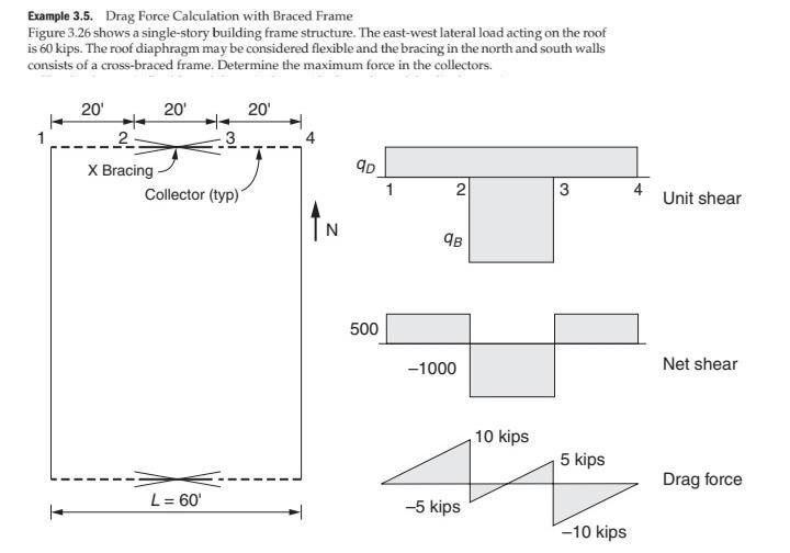 Example 3.5. Drag Force Calculation with Braced Frame | Chegg.com