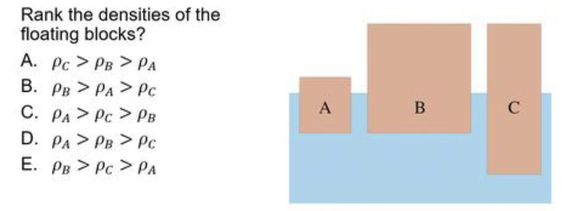 Solved Rank the densities of the floating | Chegg.com