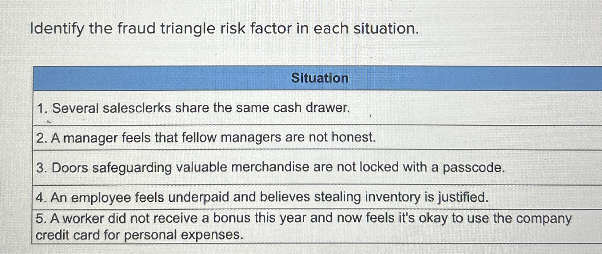 Solved Identify the fraud triangle risk factor in each | Chegg.com