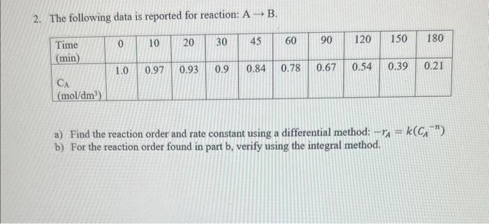 [Solved]: 2. The following data is reported for reaction: