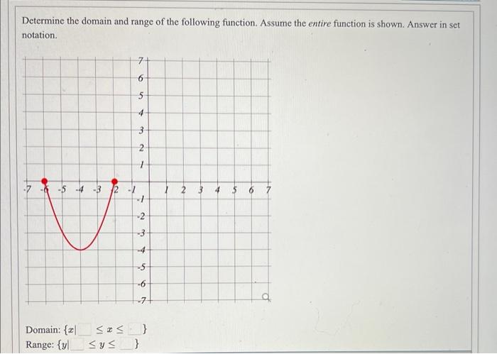 Solved Determine the domain and range of the following | Chegg.com