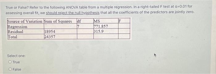 Solved True or False? Refer to the following ANOVA table | Chegg.com