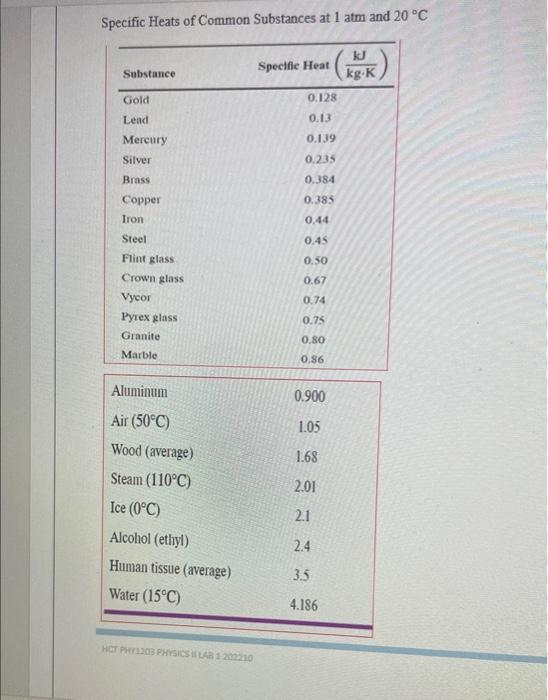 Solved \begin{tabular}{|l|c|c|} \hline & Metal & Water \\ | Chegg.com