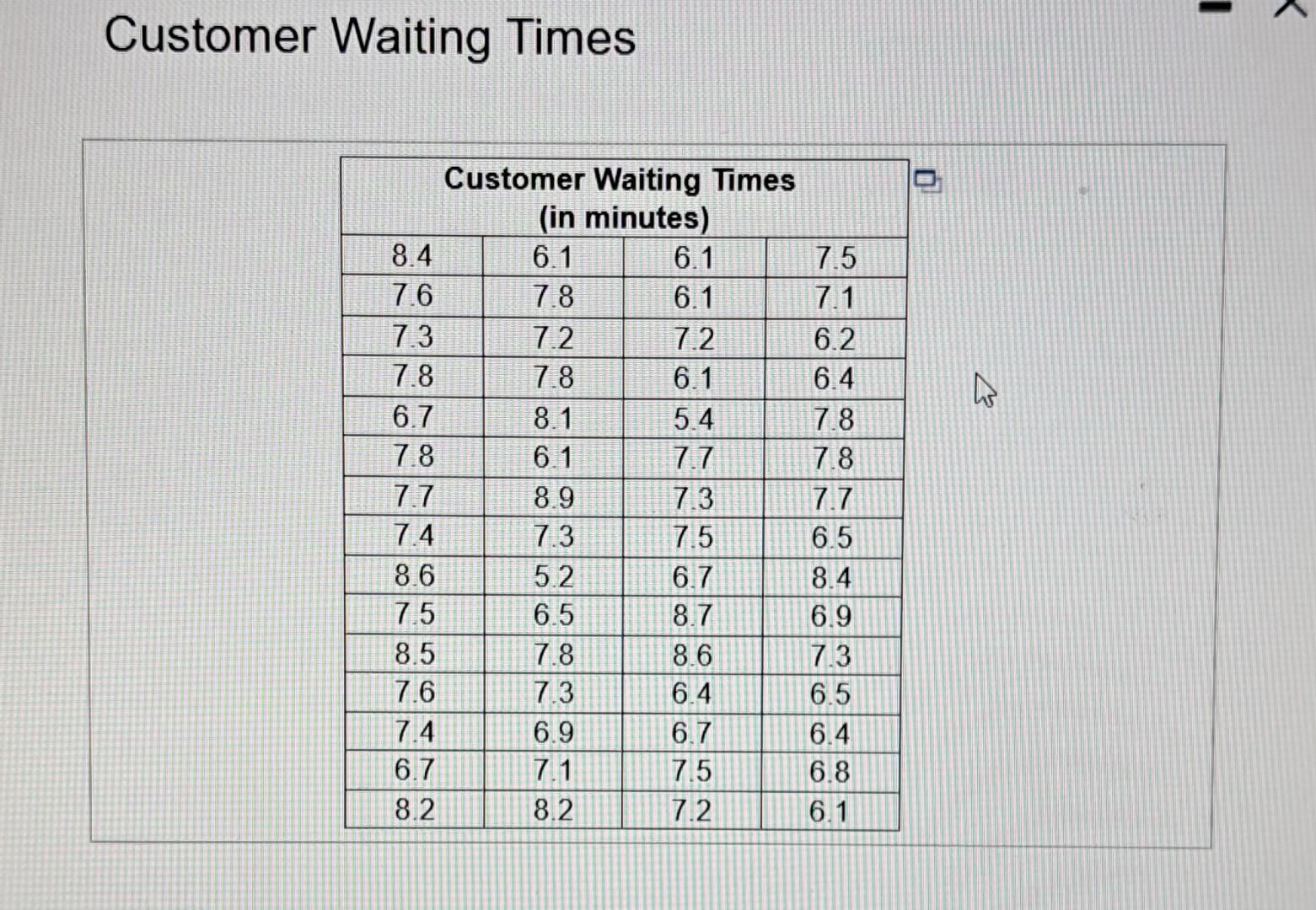 Solved The data table contains waiting times of customers at | Chegg.com