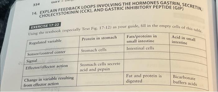 Solved 14. EXPLAIN FEEDBACK LOOPS INVOLVING THE HORMONES | Chegg.com