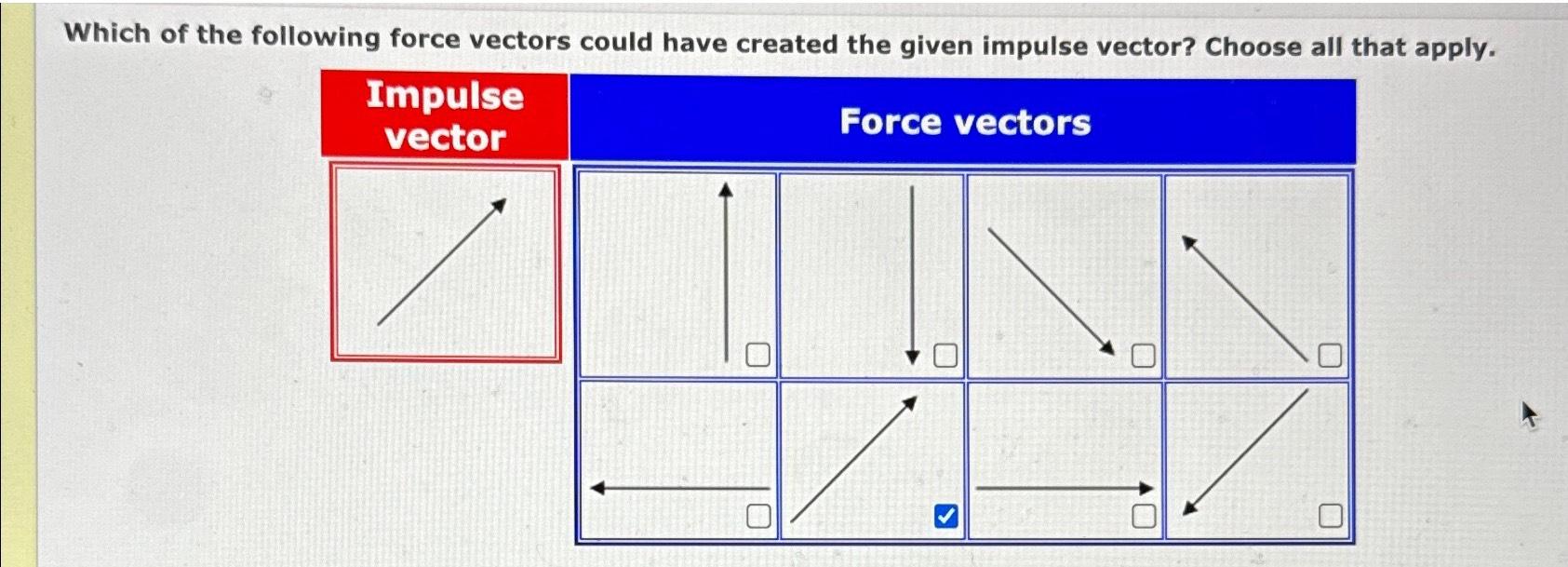 Solved Which of the following force vectors could have | Chegg.com