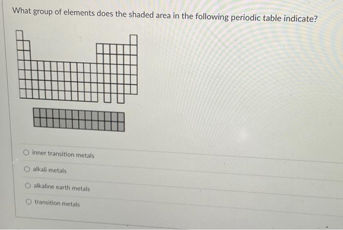 What group of elements does the shaded area in the | Chegg.com