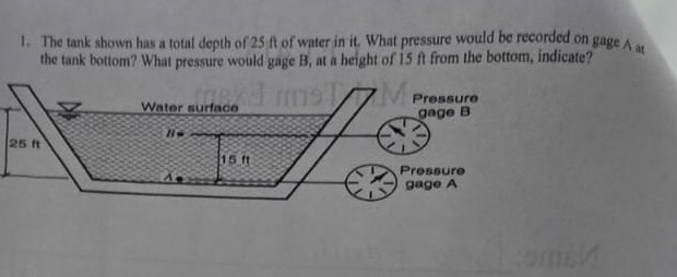 Solved The tank shown has a total depth of 25ft ﻿of water in | Chegg.com