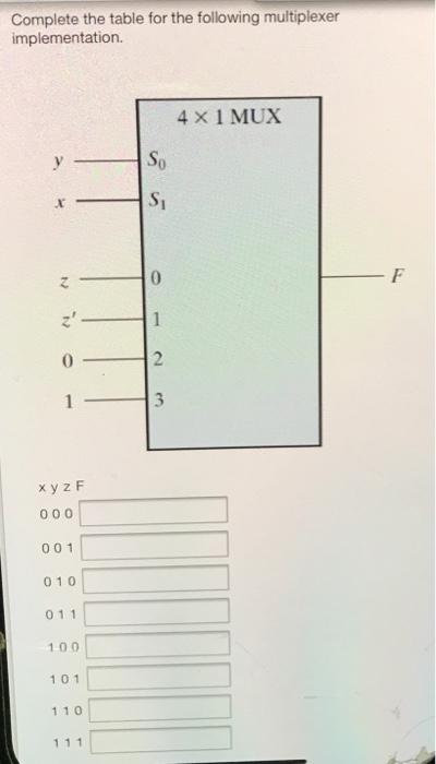 Solved Complete the table for the following multiplexer | Chegg.com