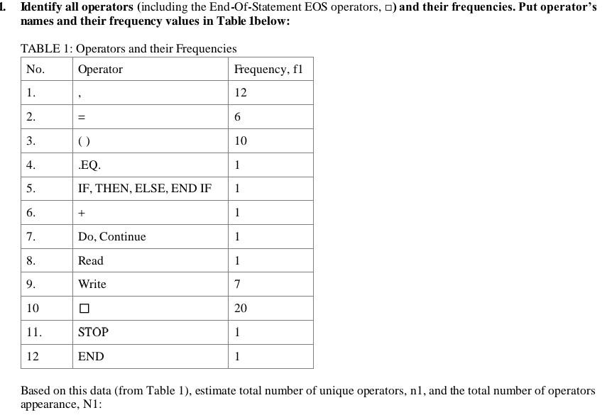 Solved 1. Identify all operators (including the | Chegg.com
