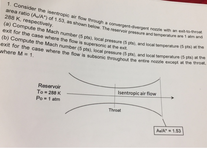 Solved 1. Consider the isentropic air flow through a | Chegg.com