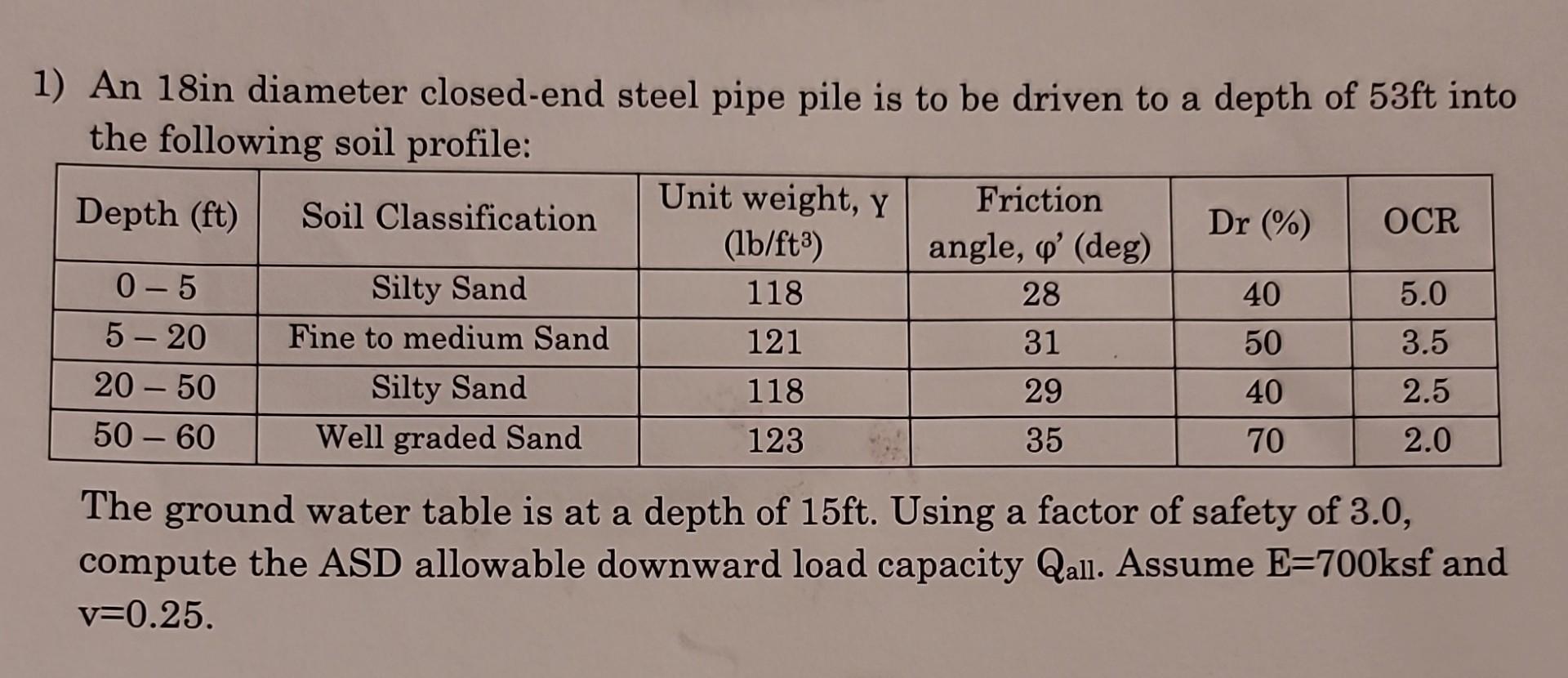 Solved 1) An 18in diameter closed-end steel pipe pile is to | Chegg.com