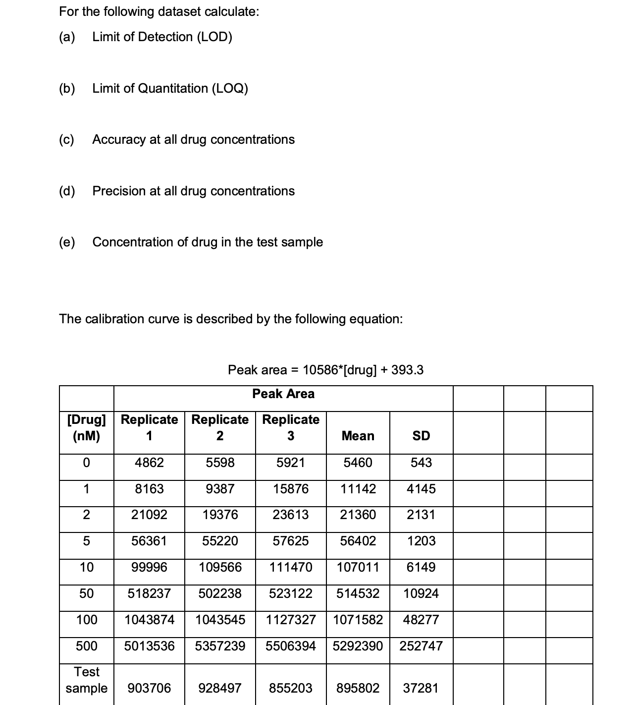 Solved For the following dataset calculate:(a) ﻿Limit of | Chegg.com