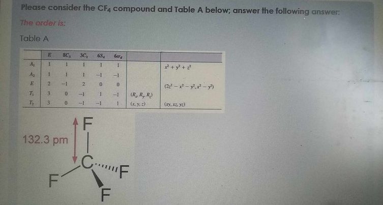 Solved help me ASAPPlease consider the CF4 ﻿compound and | Chegg.com