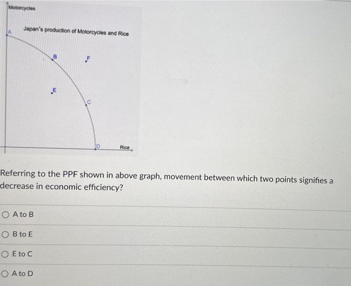 Solved Referring to the PPF shown in above graph, movement | Chegg.com