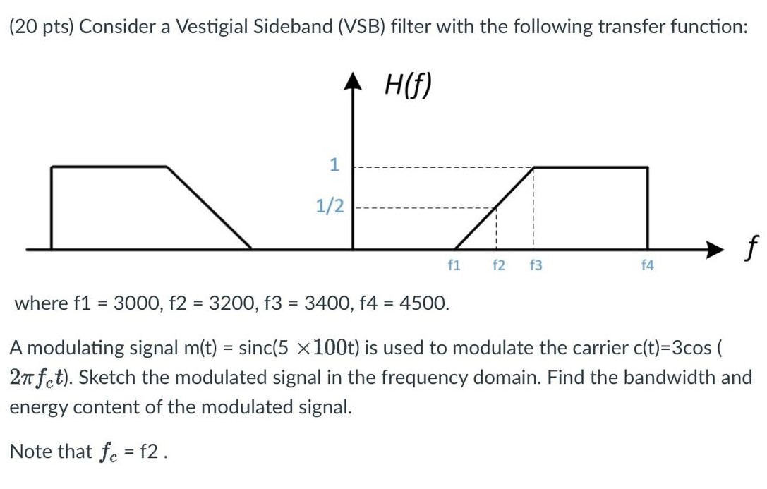 Solved Consider a Vestigial Sideband (VSB) ﻿filter with the | Chegg.com
