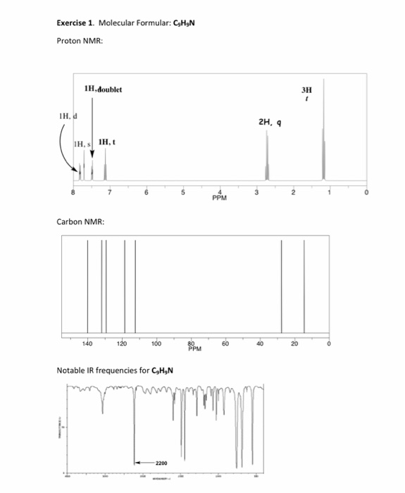 Solved Exercise 1. Molecular Formular: CHEN Proton NMR: | Chegg.com