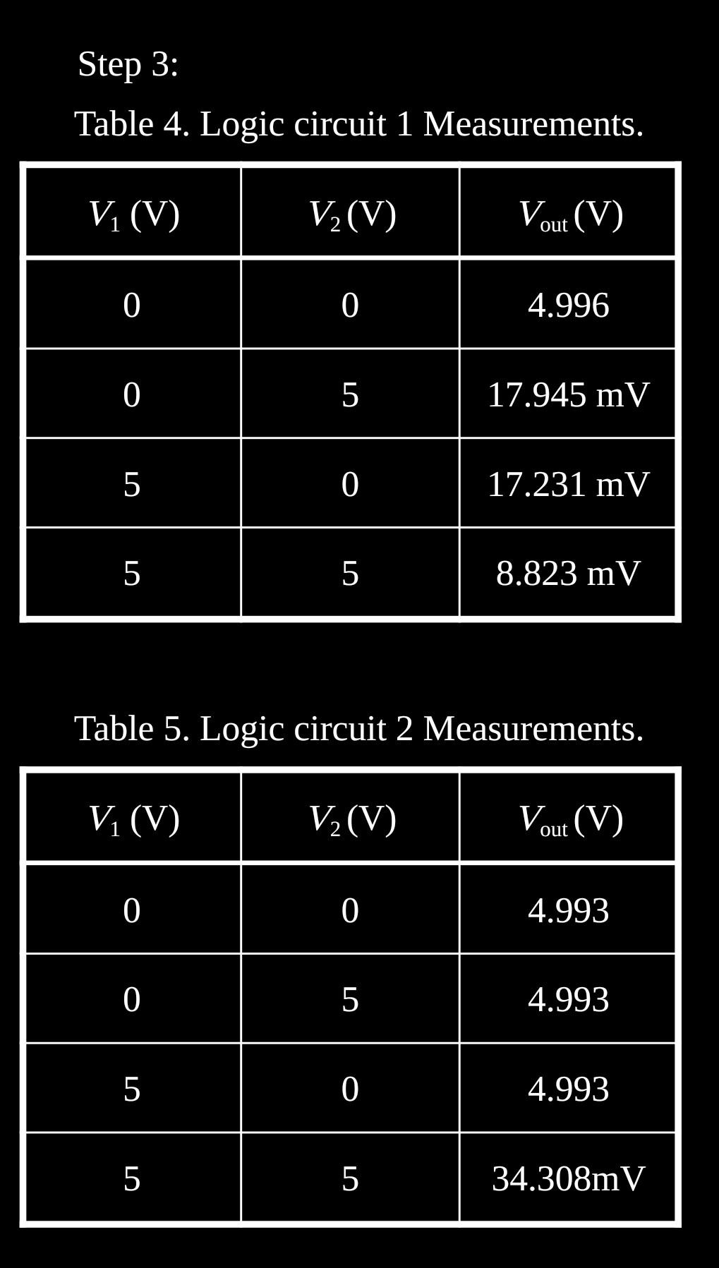 Solved Analysis: 1. You will plot all your measured de | Chegg.com
