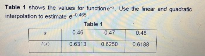 Solved Table 1 shows the values for function e-X. Use the | Chegg.com
