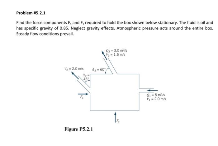 Solved Problem #5.2.1 Find the force components Fx and Fy | Chegg.com