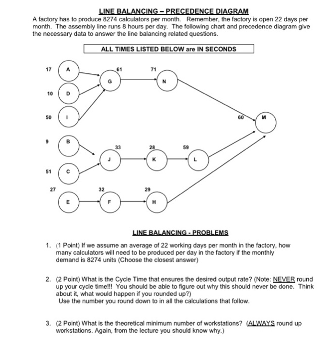 Solved Use the precedence diagram on page 1 and the correct | Chegg.com