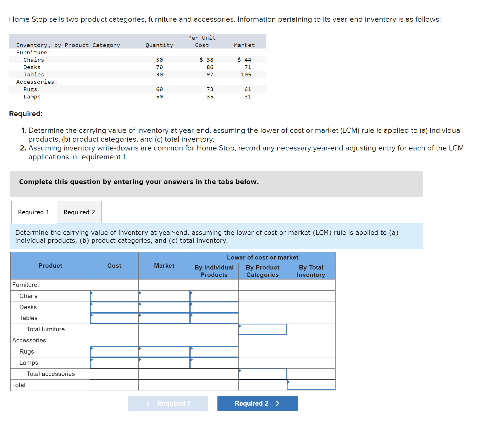 Solved Home Stop sells two product categories, furniture and | Chegg.com