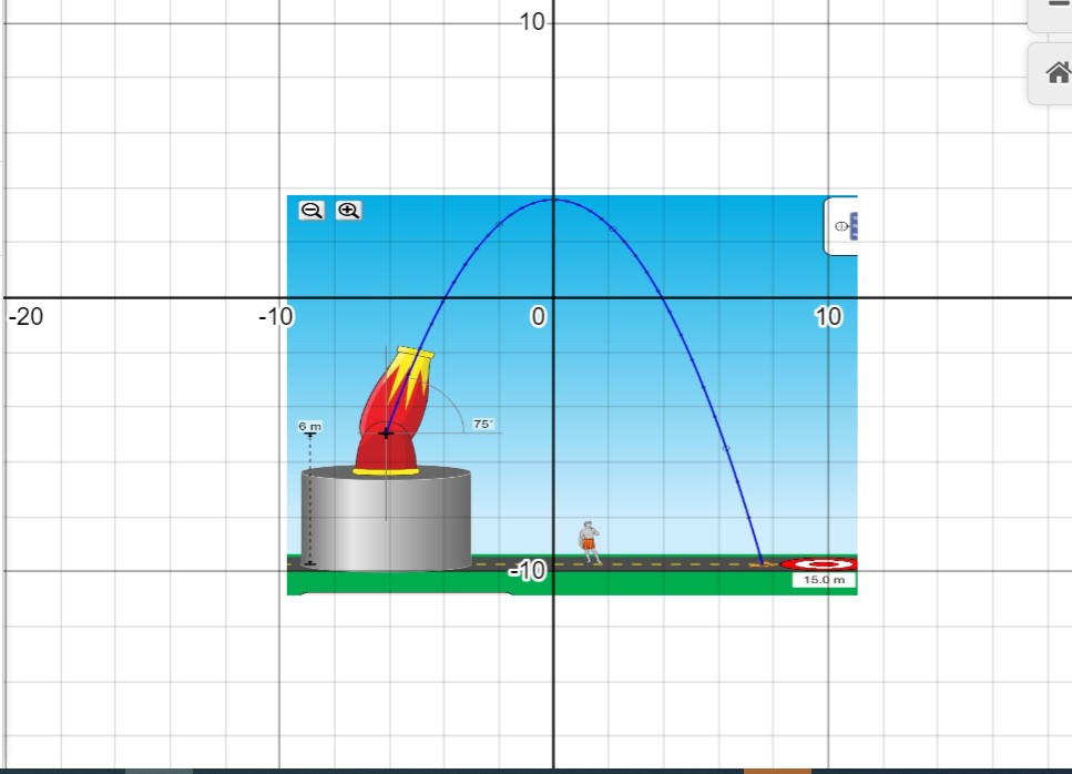 Solved What is the equation for this parabola in factored | Chegg.com