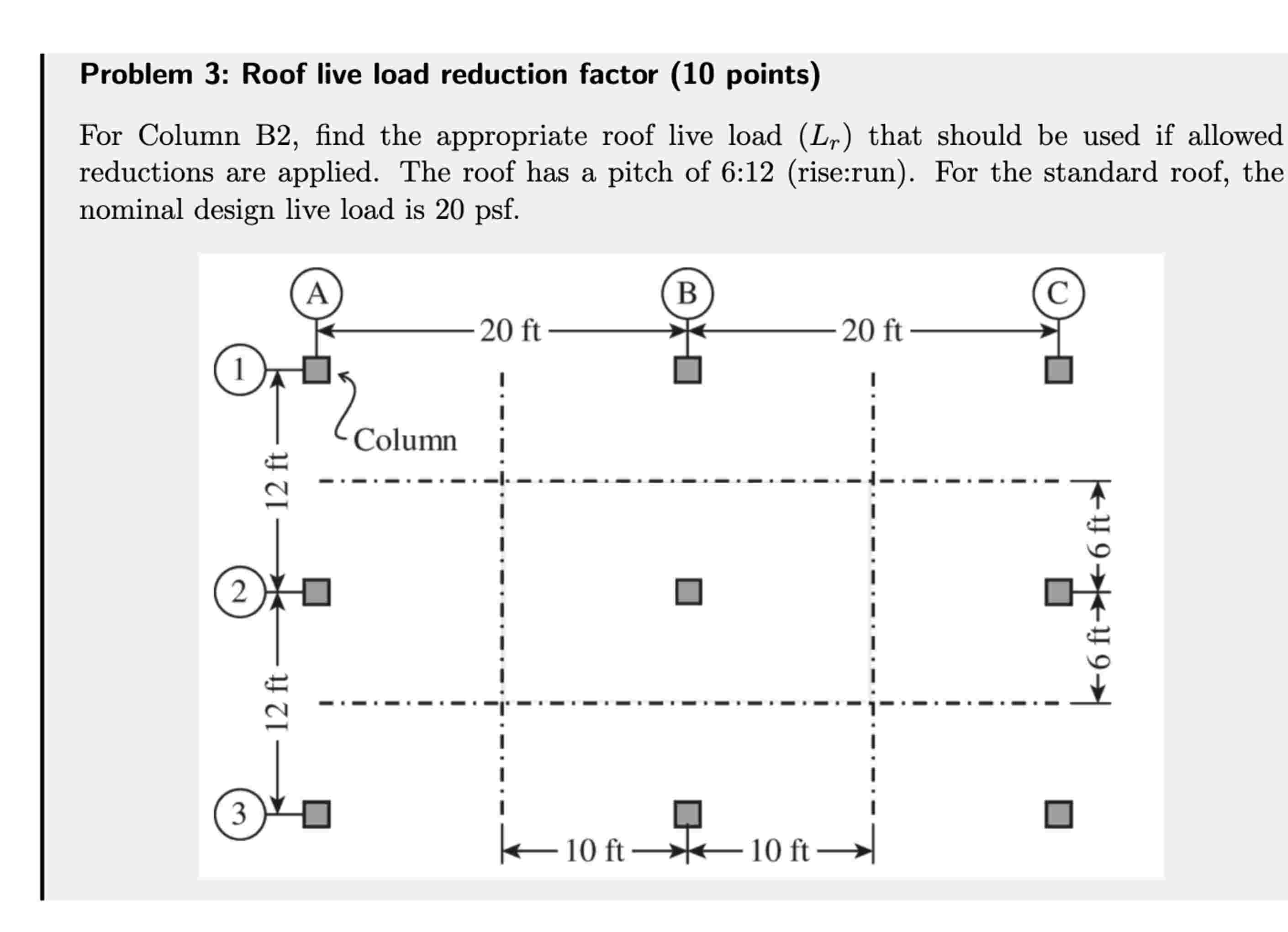 Solved Problem 3: Roof live load reduction factor: For | Chegg.com