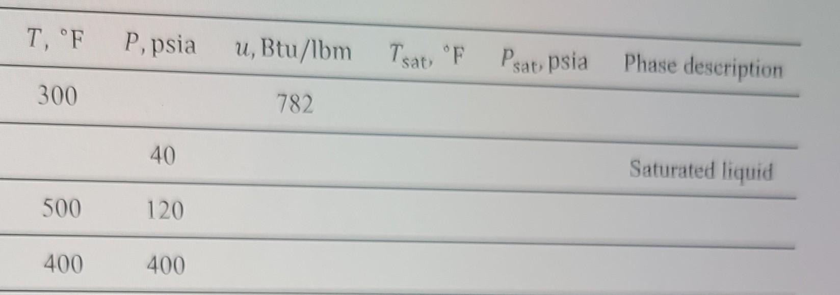 Solved please complete the table and I will upvote | Chegg.com