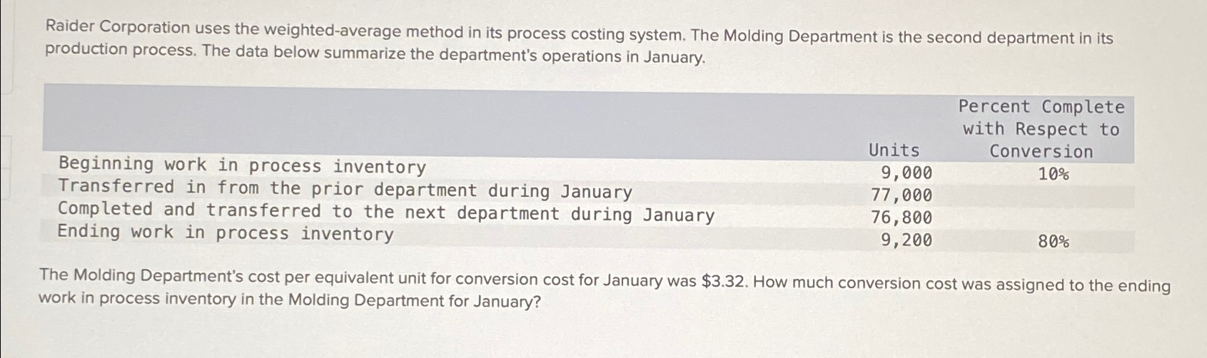 Solved Raider Corporation uses the weighted-average method | Chegg.com Solved Raider Corporation uses the weighted-average method | Chegg.com
