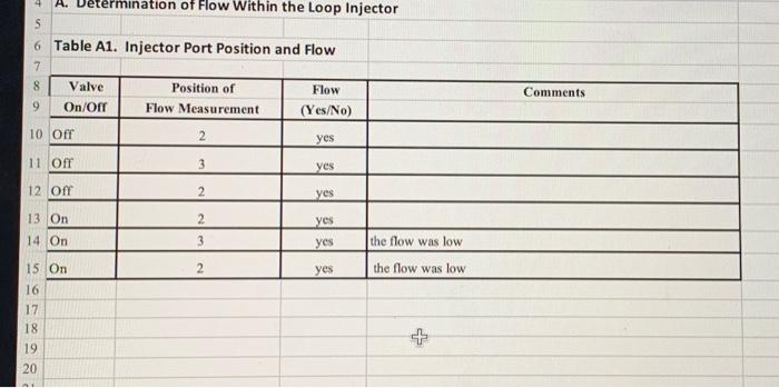 Table A1. Injector Port Position and FlowTable C1. | Chegg.com