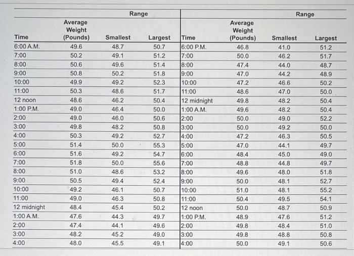 Solved Before attempting the exercise, click here to read | Chegg.com