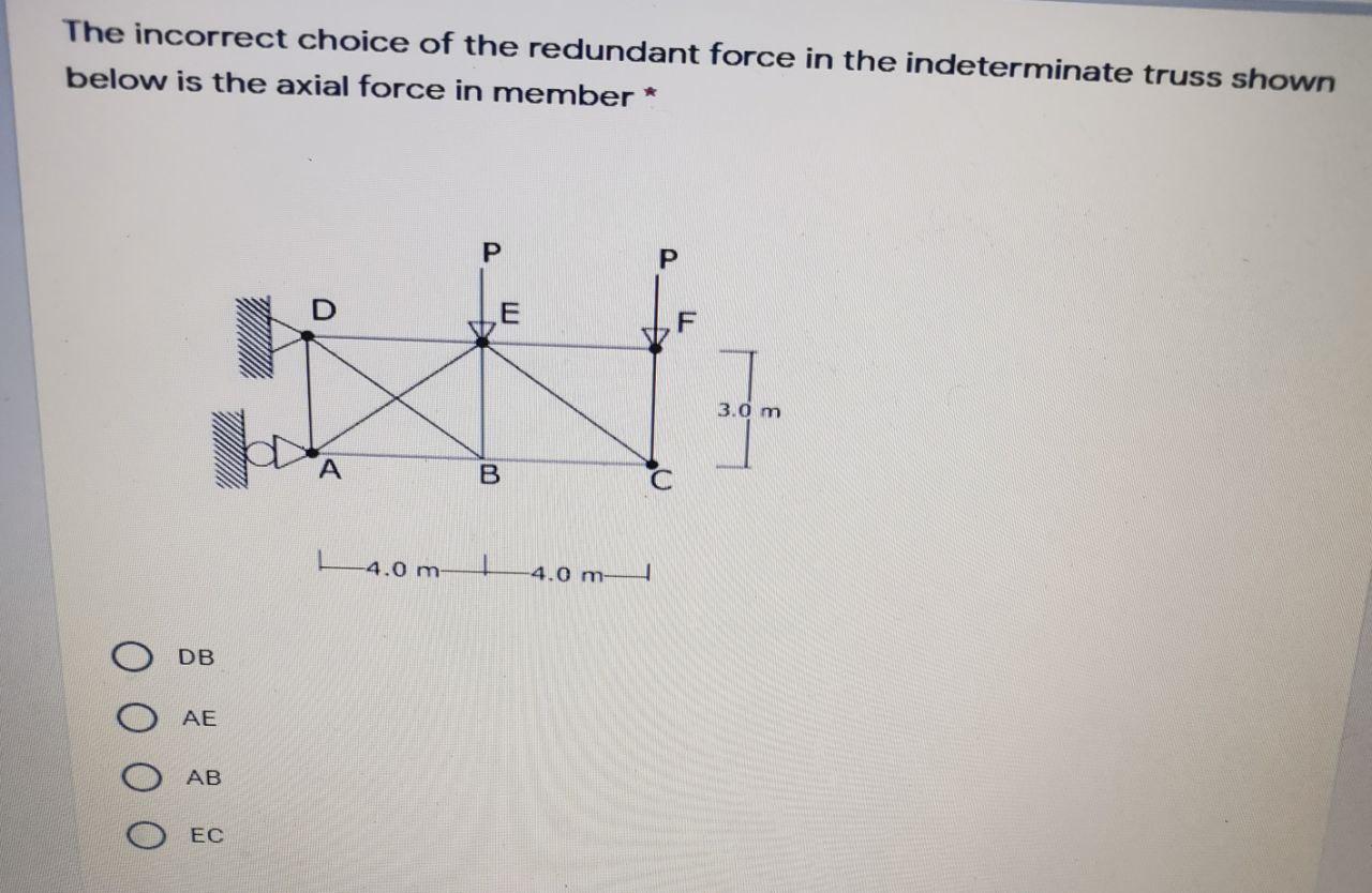 Solved The incorrect choice of the redundant force in the | Chegg.com