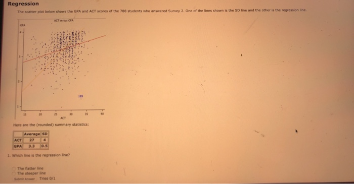 Solved Regression The scatter plot below shows the GPA and | Chegg.com