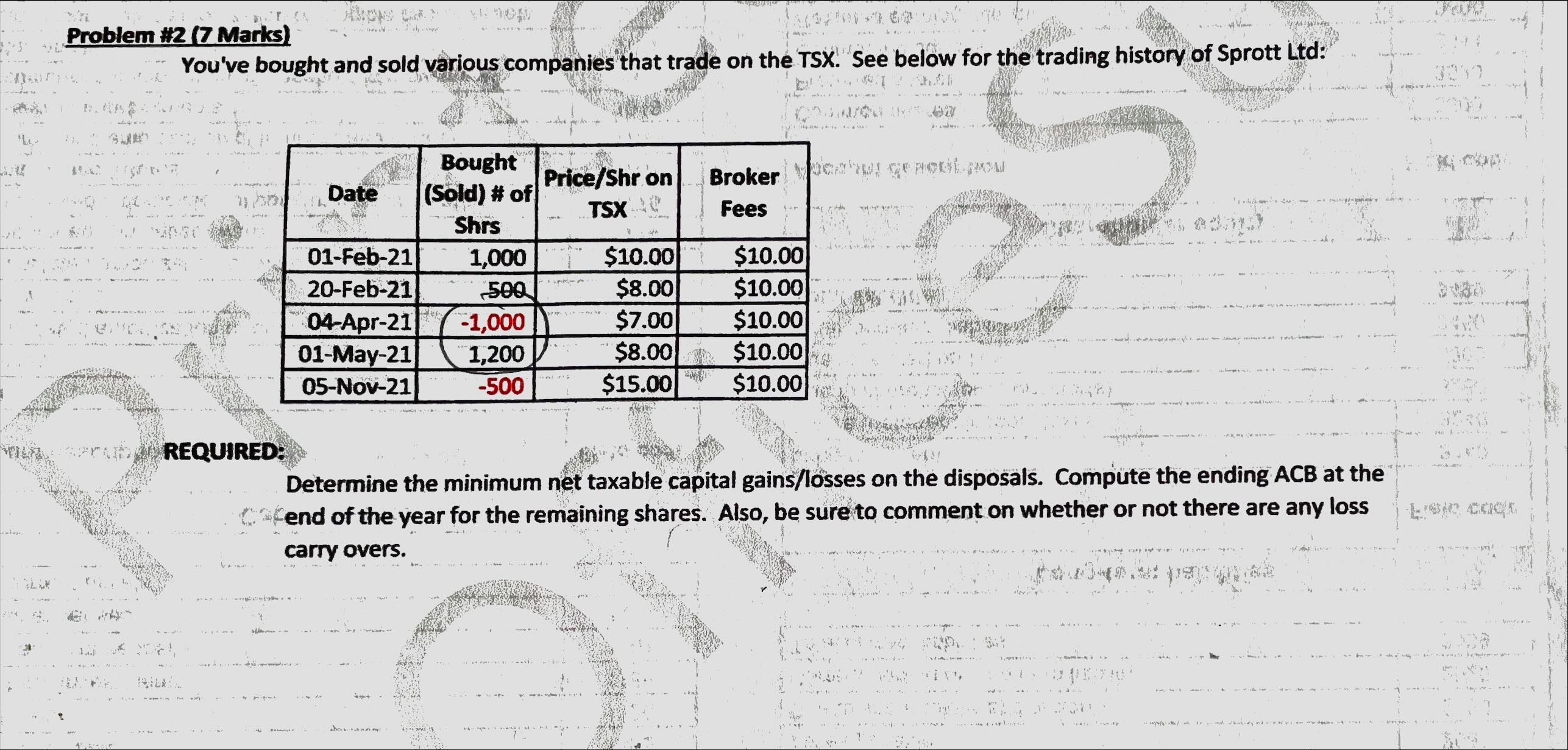 Solved Problem #2 (7 ﻿Marks)You've bought and sold various | Chegg.com