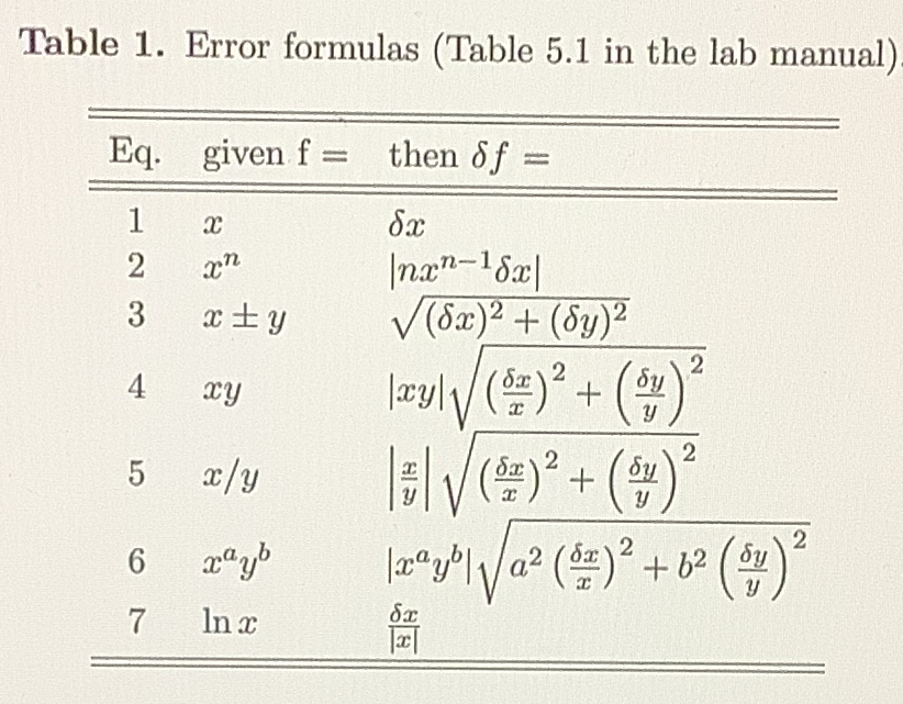 Solved SHM: 3m=k3T24π2-ms ﻿can be rearranged into | Chegg.com
