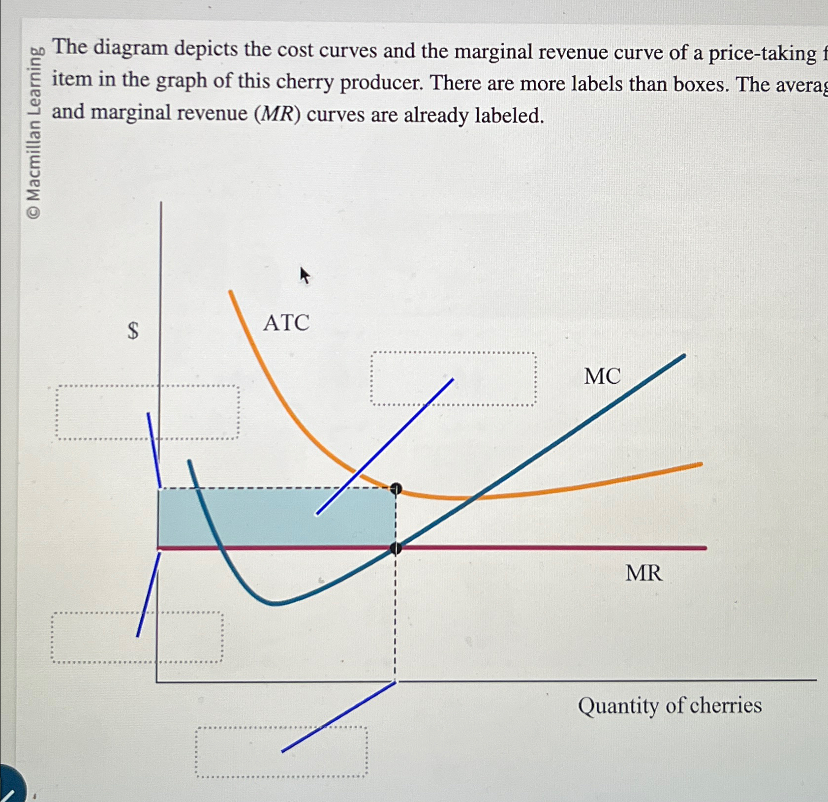 Solved The diagram depicts the cost curves and the marginal | Chegg.com