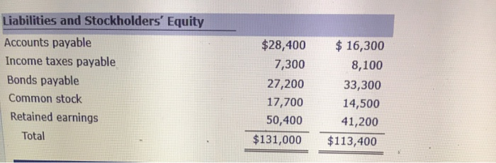 Solved Problem 17-08A (Part Level Submission) The following | Chegg.com