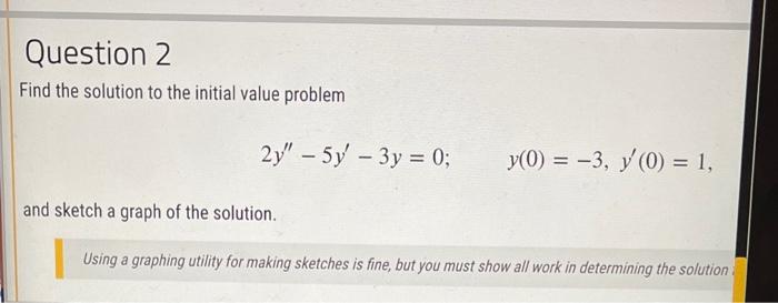 Solved Find the solution to the initial value problem | Chegg.com