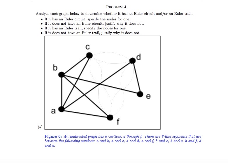 Solved PRoBLEM 4Analyze each graph below to determine | Chegg.com