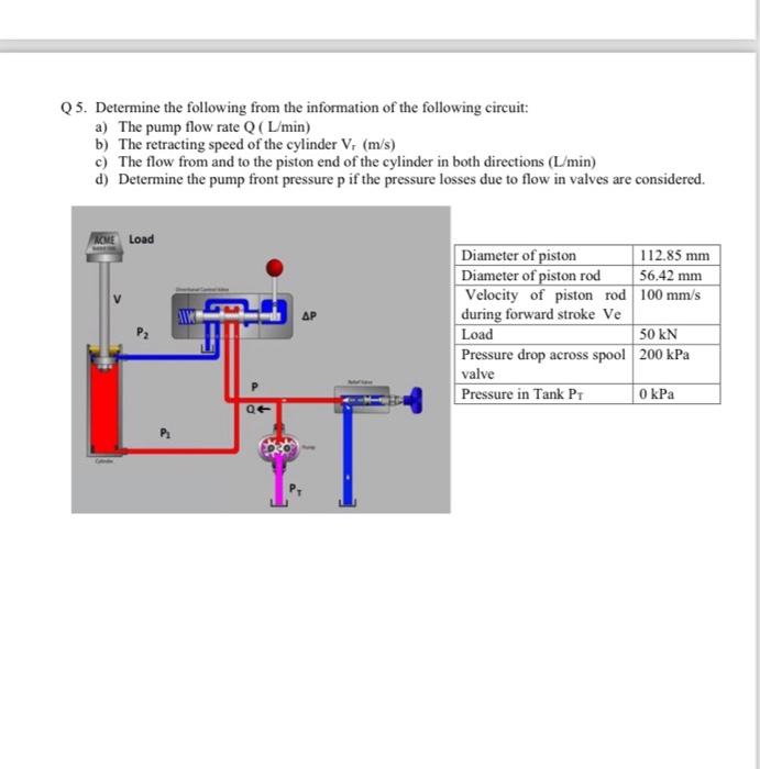 Solved Q 5. Determine the following from the information of | Chegg.com