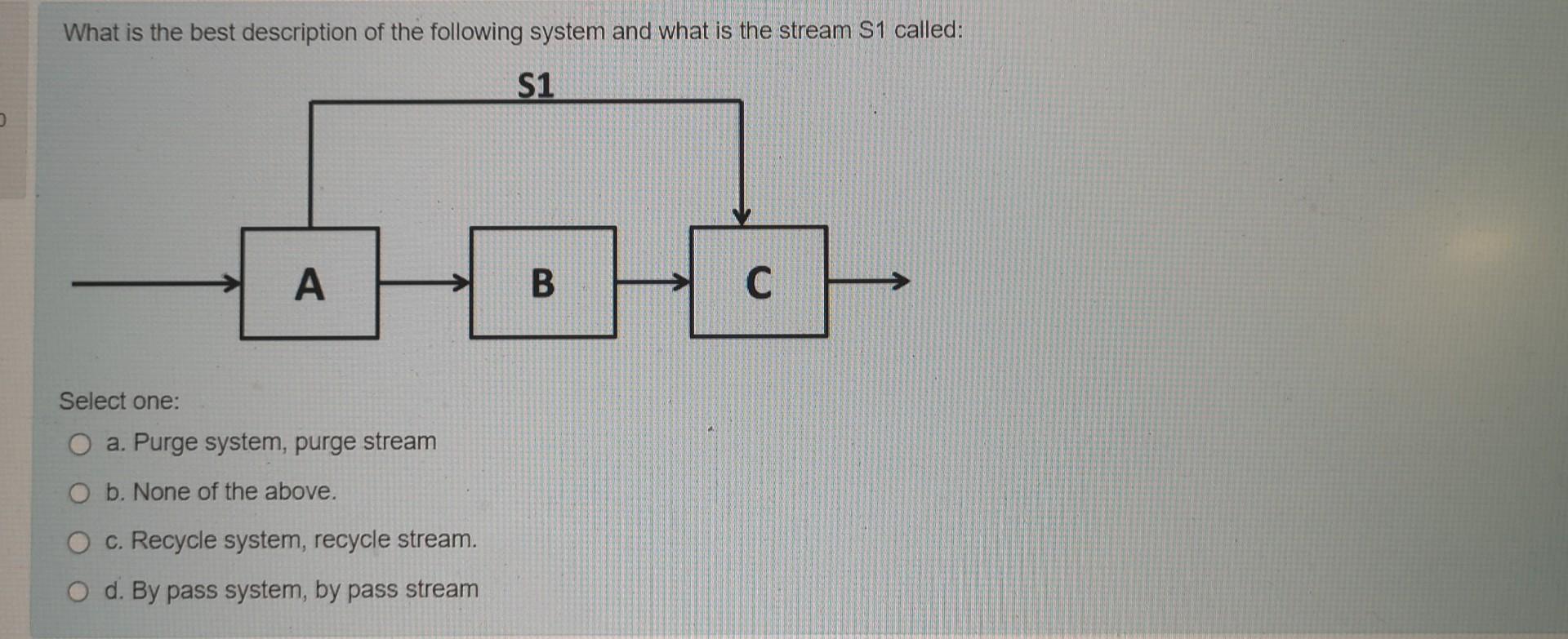 Solved What is the best description of the following system | Chegg.com